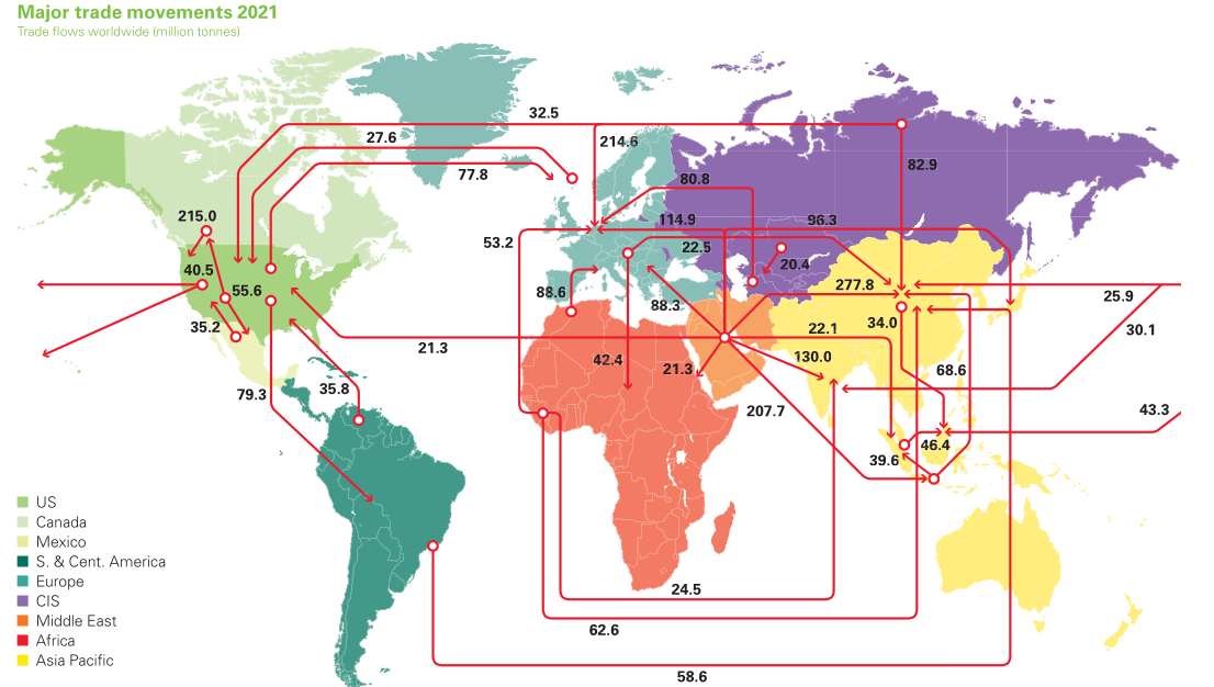 🛢️Understanding Crude & Product Trade Flows: Visualising the BP Review ...