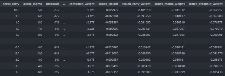 📊 Crypto Stat Arb I: Quantifying & Combining Alphas · Analytic Musings