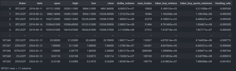 📊 Crypto Stat Arb I: Quantifying & Combining Alphas · Analytic Musings