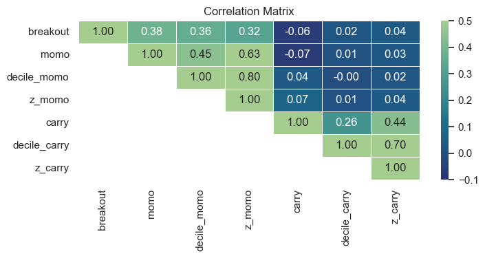 📊 Crypto Stat Arb I: Quantifying & Combining Alphas · Analytic Musings