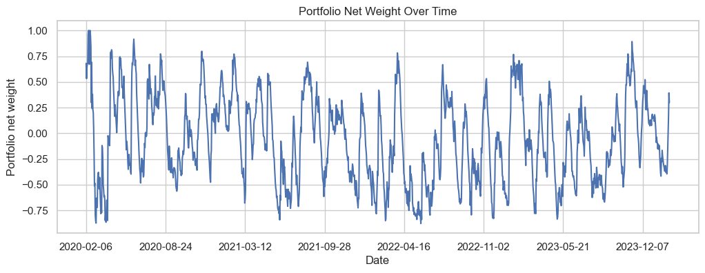 📊 Crypto Stat Arb I: Quantifying & Combining Alphas · Analytic Musings