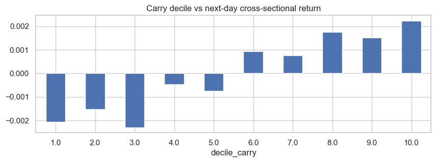 📊 Crypto Stat Arb I: Quantifying & Combining Alphas · Analytic Musings