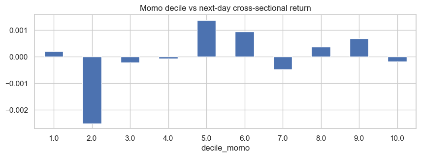 📊 Crypto Stat Arb I: Quantifying & Combining Alphas · Analytic Musings