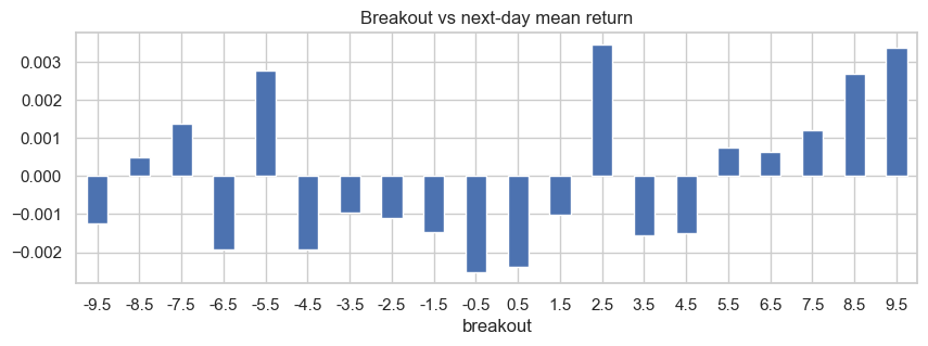 📊 Crypto Stat Arb I: Quantifying & Combining Alphas · Analytic Musings