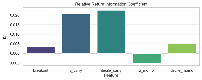 📊 Crypto Stat Arb I: Quantifying & Combining Alphas · Analytic Musings