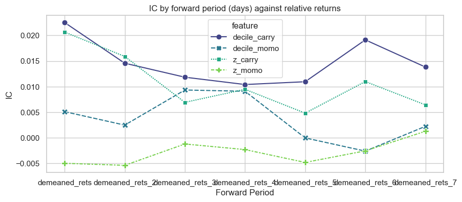 📊 Crypto Stat Arb I: Quantifying & Combining Alphas · Analytic Musings