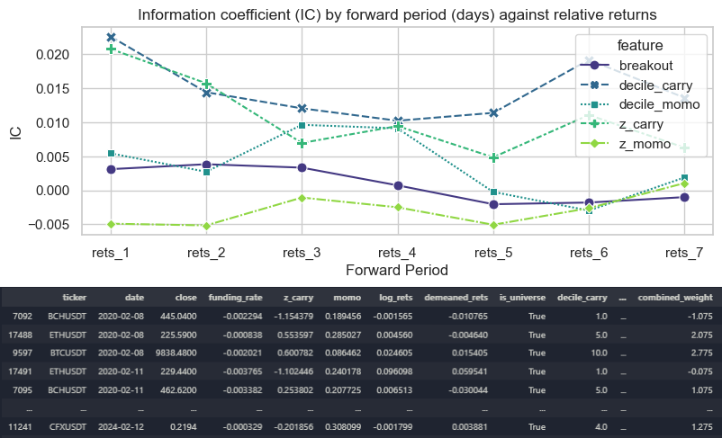 📊 Crypto Stat Arb I: Quantifying & Combining Alphas · Analytic Musings