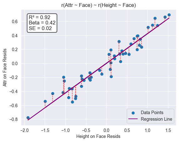 Intuiting the Frisch-Waugh-Lovell (FWL) Theorem · Analytic Musings