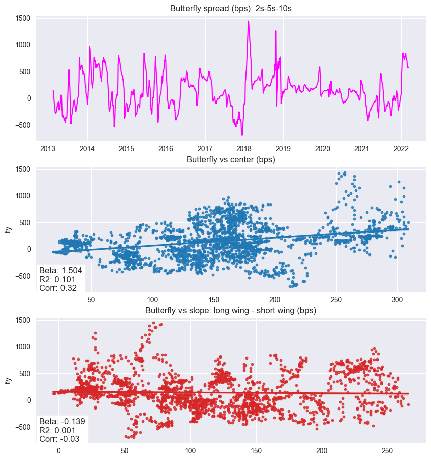 Paper Replication: Principles of Principal Components · Analytic Musings